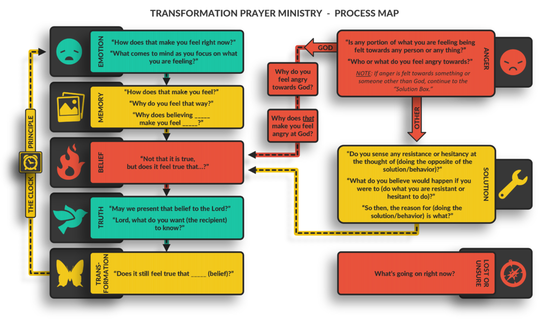 The Map (12-14-2018) Image - Transformation Prayer Ministry