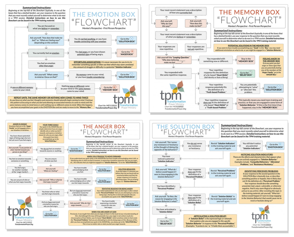 TPM Flowcharts (Digital Download) - Transformation Prayer Ministry